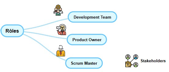 La méthodologie Scrum – CreativMinds